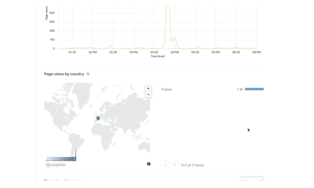 Cloudflare Web Analytics Reviews in 2025